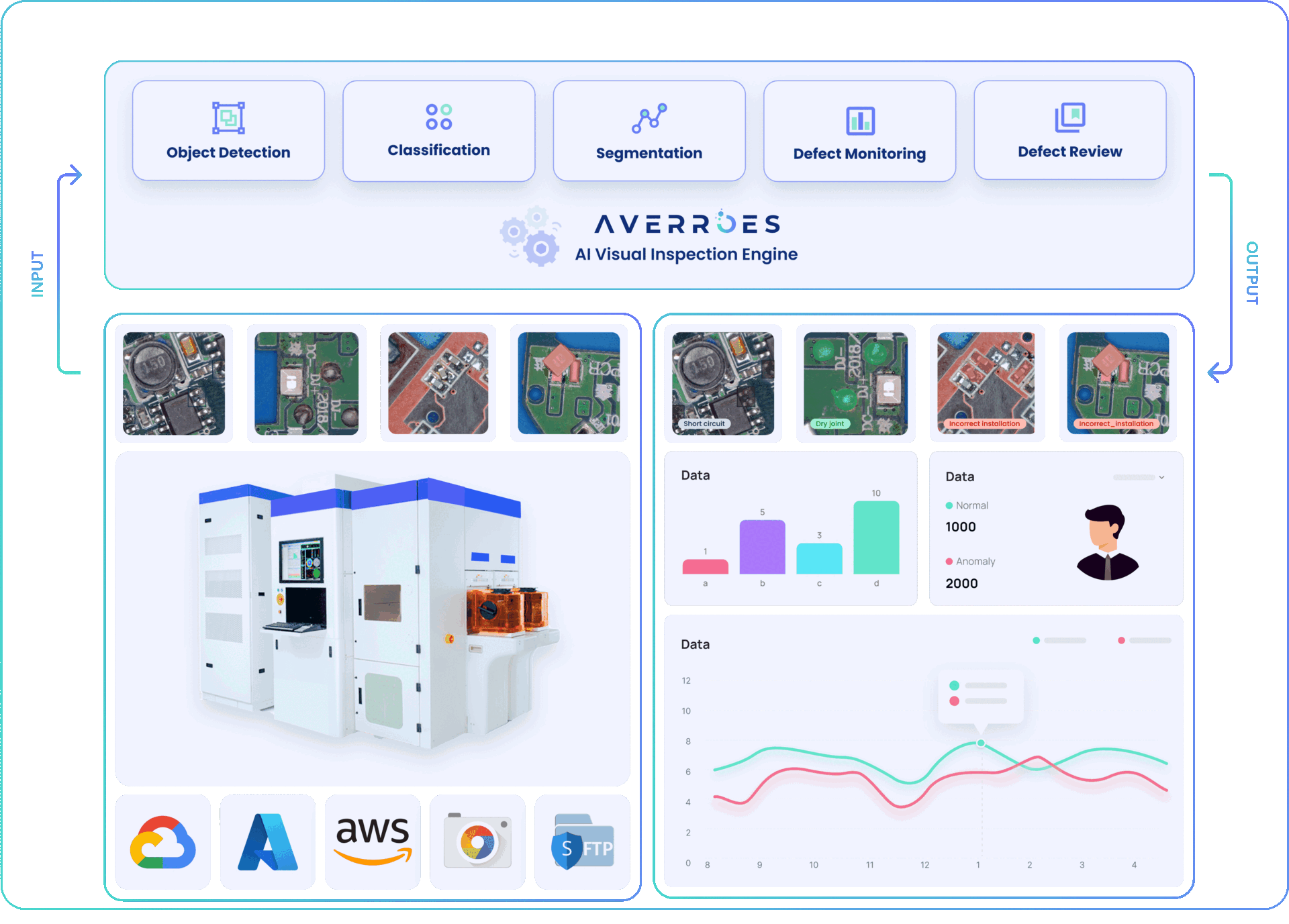 AI Visual Inspection Software | 99%+ Accuracy