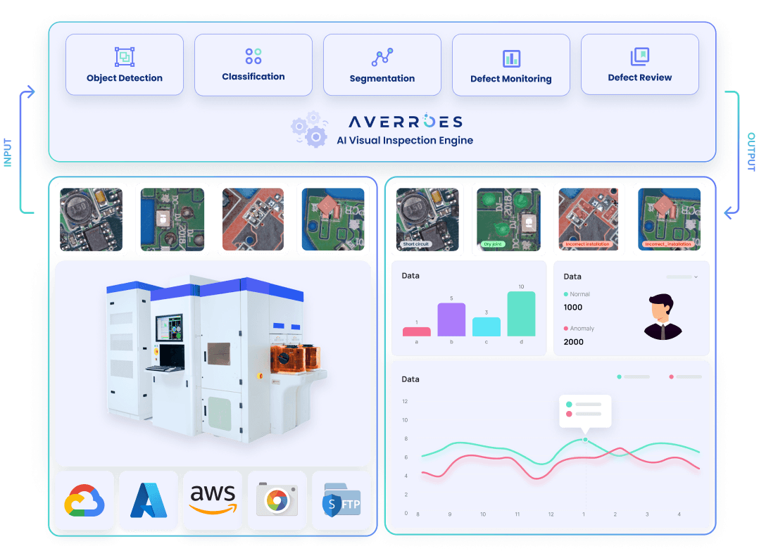 #1 Ai Automated Visual Inspection Software
