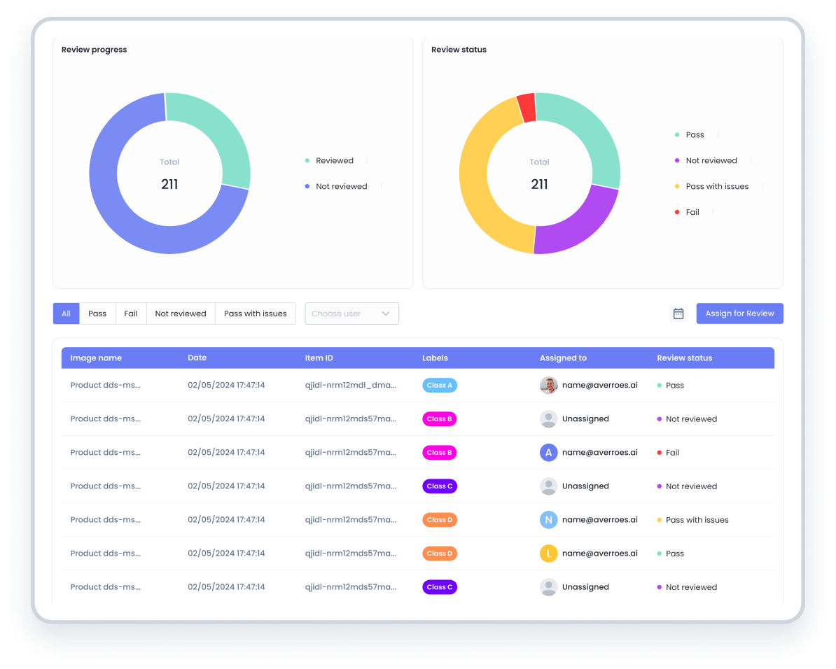 AI Defect Detection | Automated Visual Inspection Software