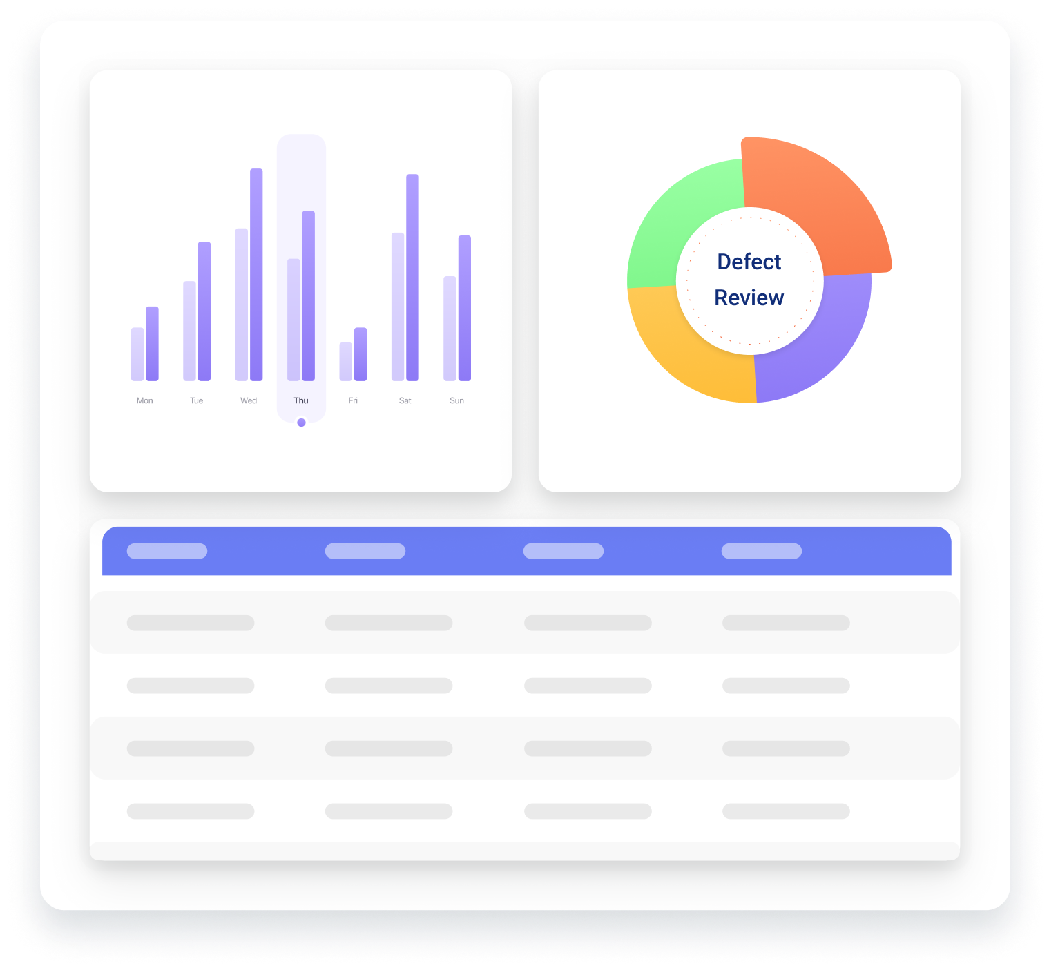 Ai Defect review For Manufacturing